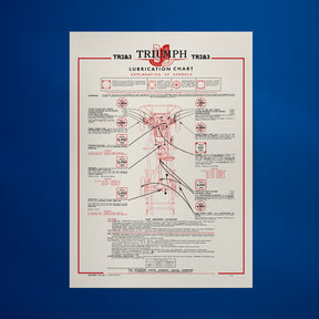 Lubrication Charts (TR Reg) – Blade Print