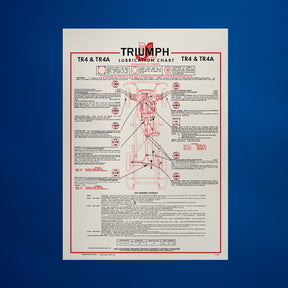 Lubrication Charts (TR Reg) – Blade Print